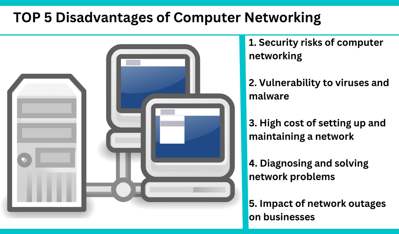 TOP 5 Disadvantages Of Computer Networking Computer Network